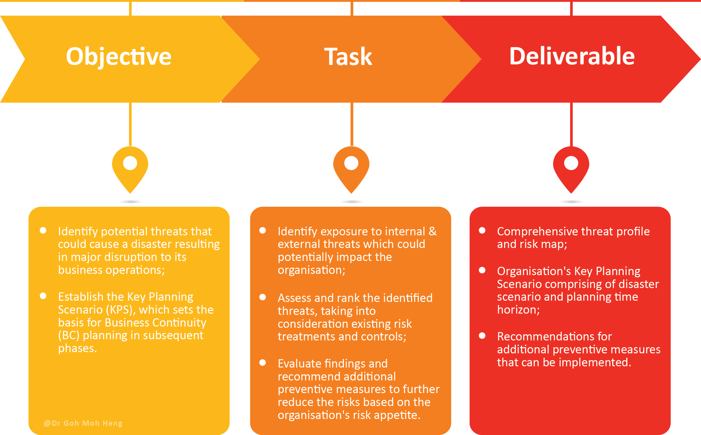 Business Impact Analysis Archives - GMH Continuity Architects Business Impact Analysis Archives - GMH Continuity Architects